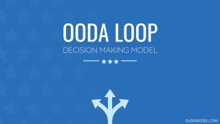 Countering Business Competitors using OODA Loop Decision Making Model ...