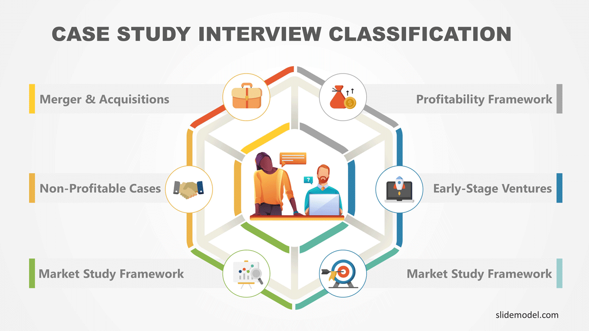 0001-case-study-interview-classifications-1200px - SlideModel