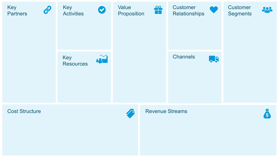 Clean Business Model Canvas PowerPoint Template SlideModel