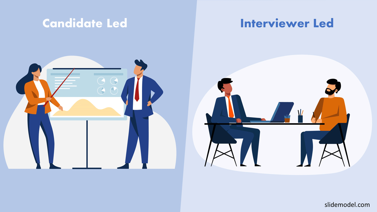 A Guide For Case Study Interview Presentations For Beginners