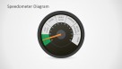 Speedometer Chart Template - SlideModel