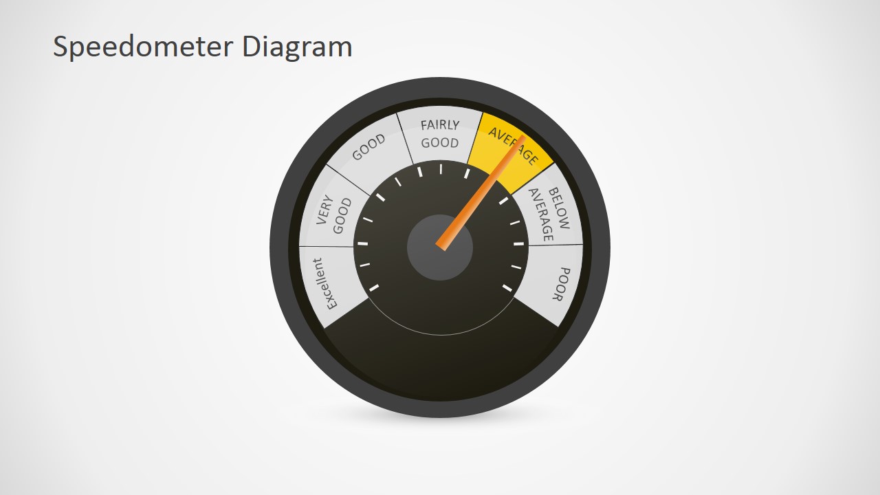Editable Speedometer Gauge PowerPoint Shapes - SlideModel