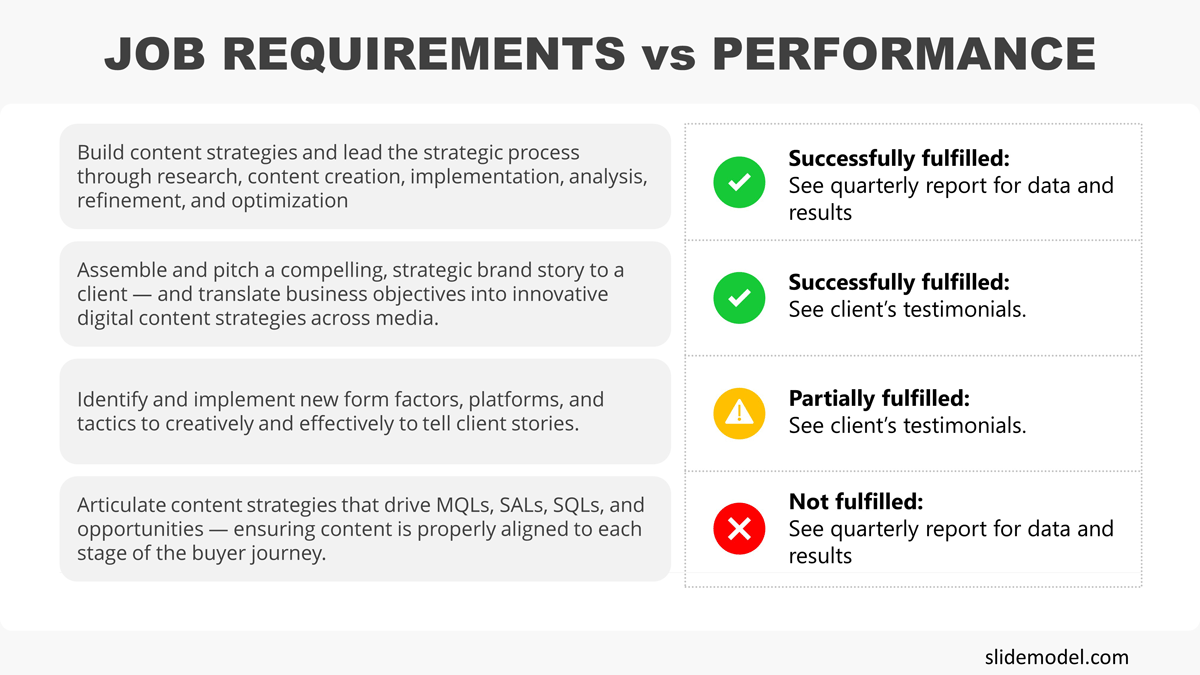 How To Write And Present A Performance Review SlideModel