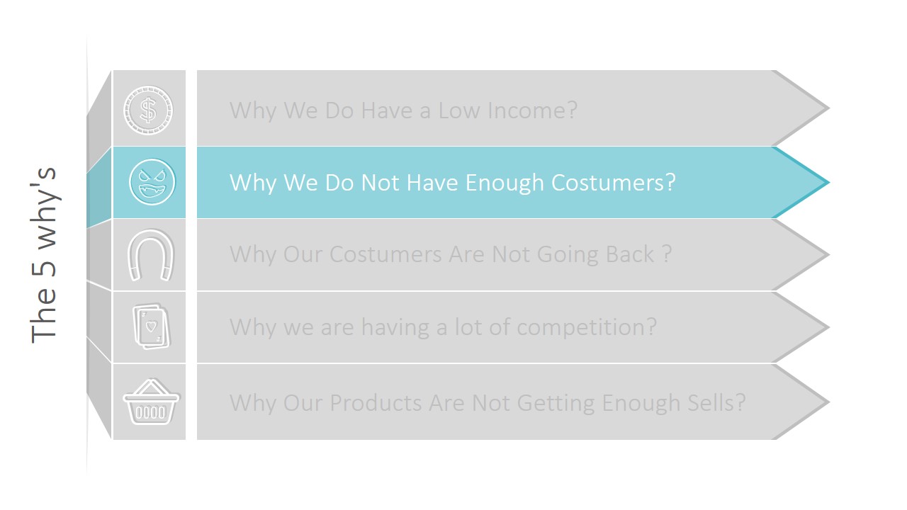 The 5 Why's PowerPoint Template - SlideModel