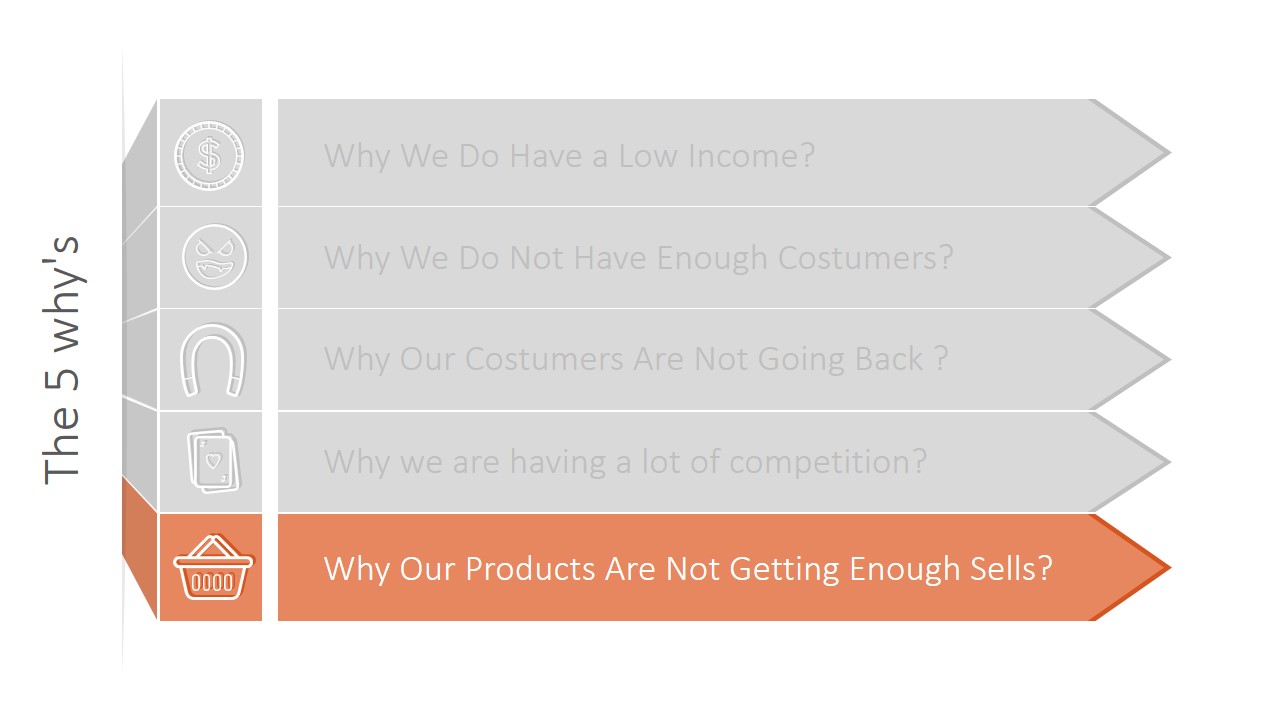 The 5 Why's PowerPoint Template - SlideModel
