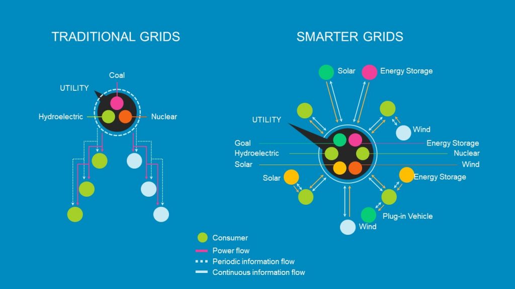 PowerPoint Smart Grid Template - SlideModel
