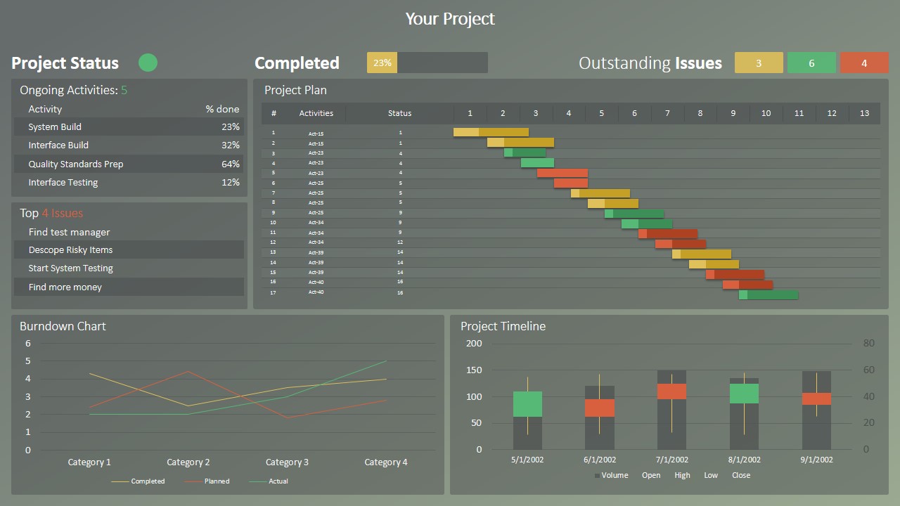 RAG Project Status Dashboard For PowerPoint SlideModel