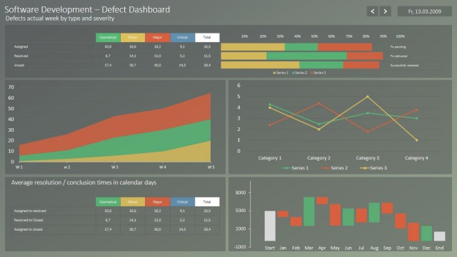 Software Defects Dashboard for PowerPoint - SlideModel