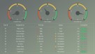 PowerPoint Gauges RAG Dashboard - SlideModel