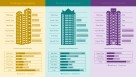 Building Occupancy Infographic For PowerPoint Cover - SlideModel