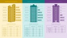 Editable Building Occupancy Infographic PowerPoint Templates - SlideModel
