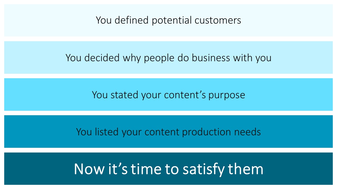 Content Marketing Plan PowerPoint Templates
