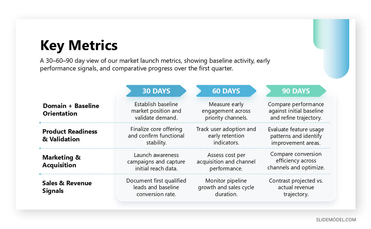 How to Present Key Metrics (Examples + PPT Templates)
