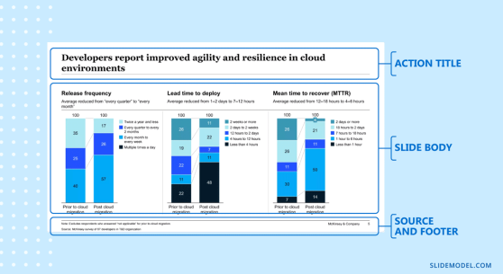 01-typical-structure-of-a-mckinsey-slide - SlideModel