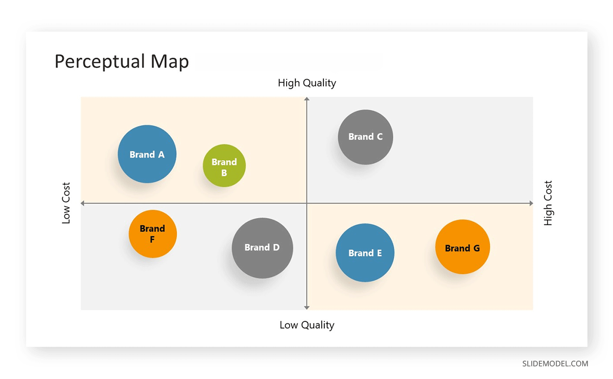 How To Create A Perceptual Map Unveiling Competitive Landscapes