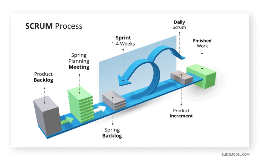 01_scrum-process-diagram-by-slidemodel - SlideModel