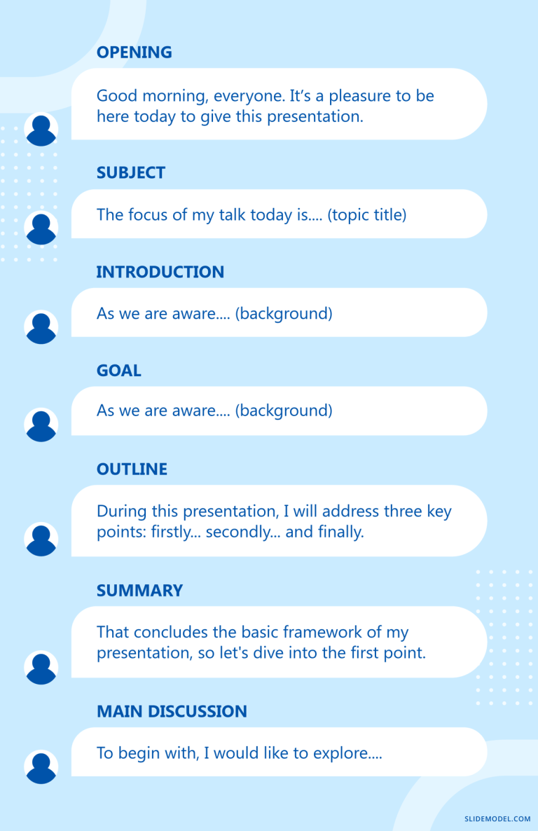 02-presentation-script-example - SlideModel 02-presentation-script-example - SlideModel