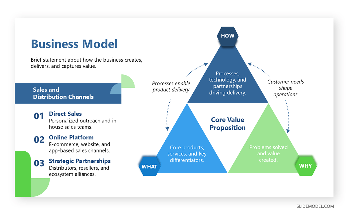 How to Create a Business Model Slide in a Pitch Deck