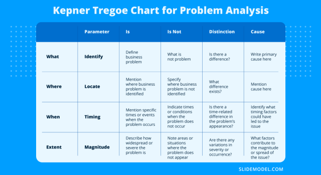 02-the-kepner-tregoe-matrix-in-data-driven-decision-making - SlideModel