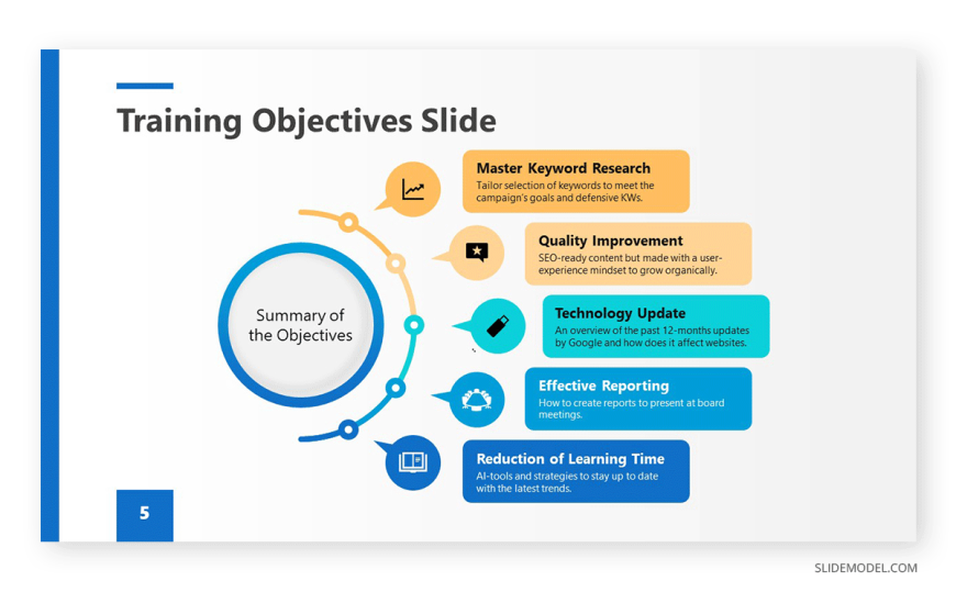 02 training objectives slide training manual template SlideModel