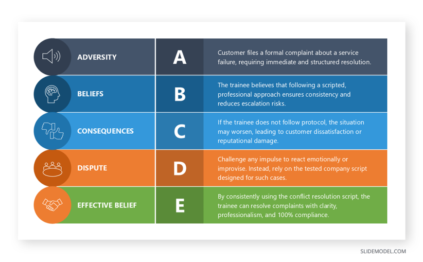 03-abcde-framework-presentation-objectives-example - SlideModel