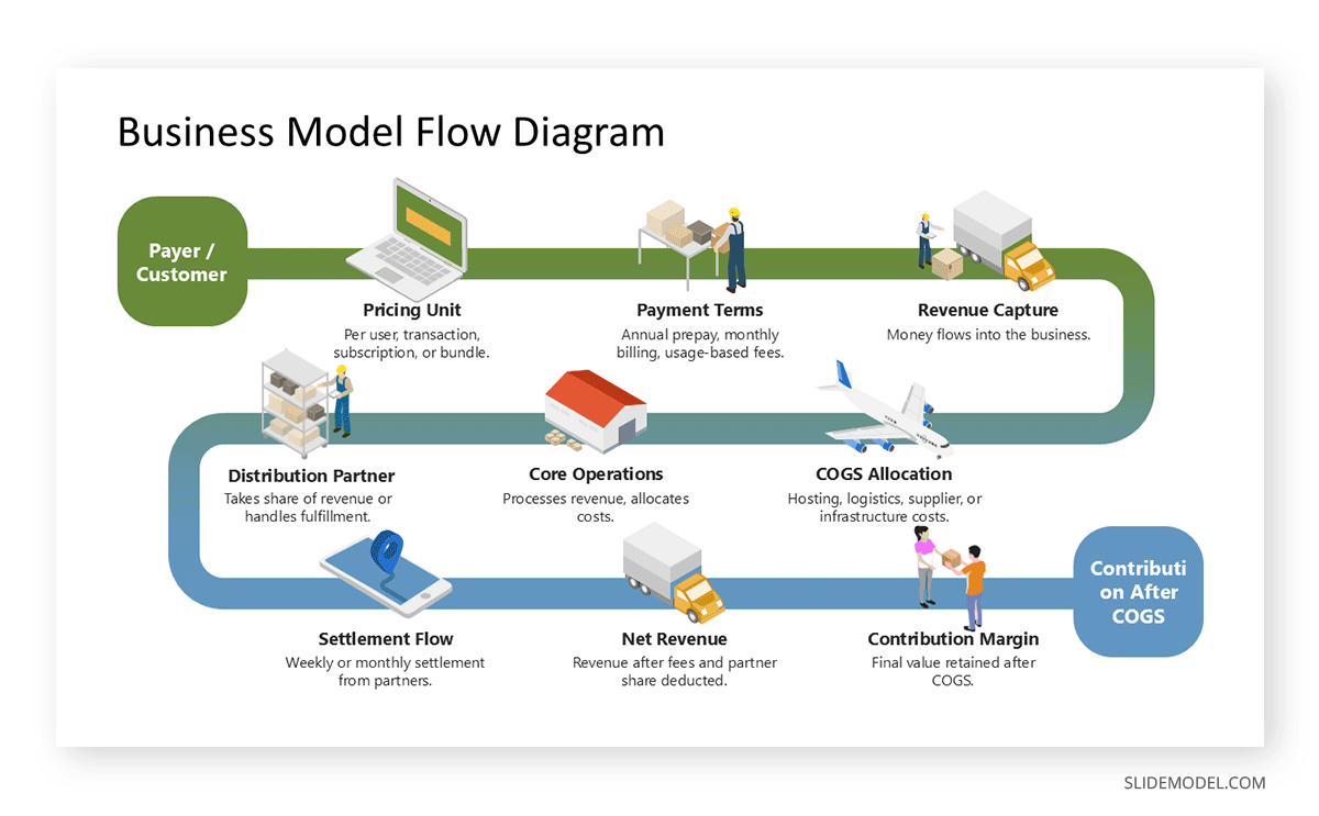How to Create a Business Model Slide in a Pitch Deck