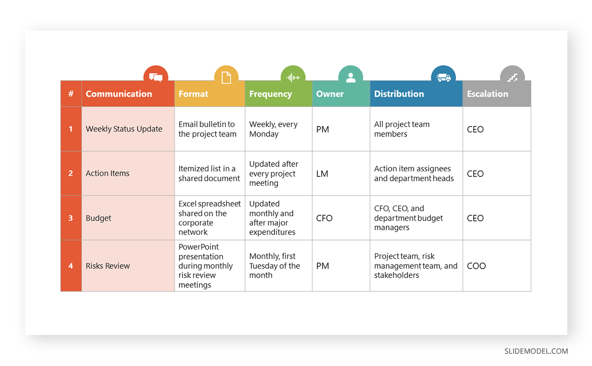 The Communication Plan Template The Communication Plan Template