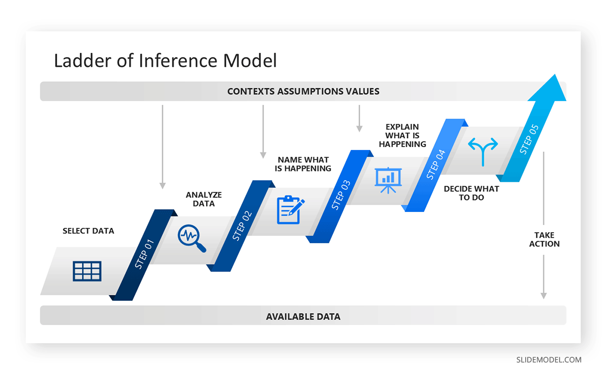 Linear vs Non-Linear Presentations: Structure and Control in Public ...