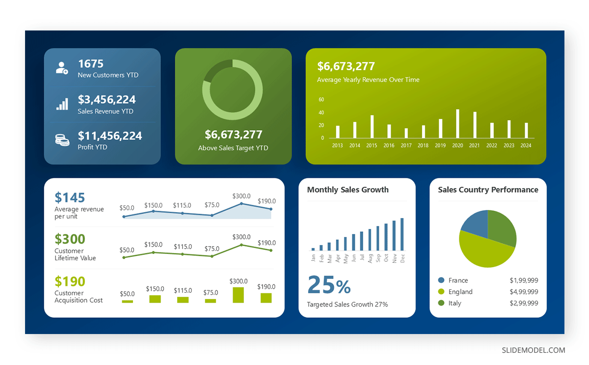 How to Present Key Metrics (Examples + PPT Templates)