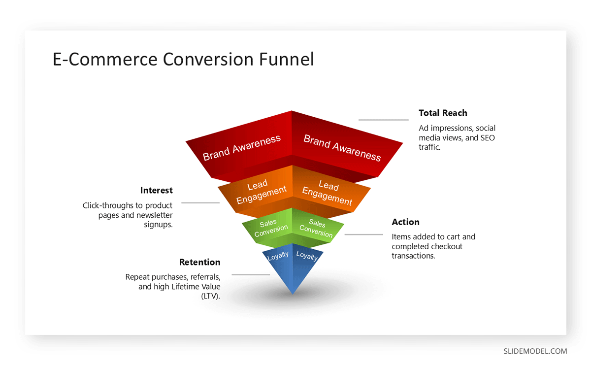 How to Make a Pyramid Chart in PowerPoint - SlideModel