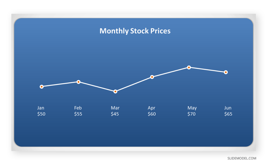 04-line-graphs-in-data-presentation - SlideModel