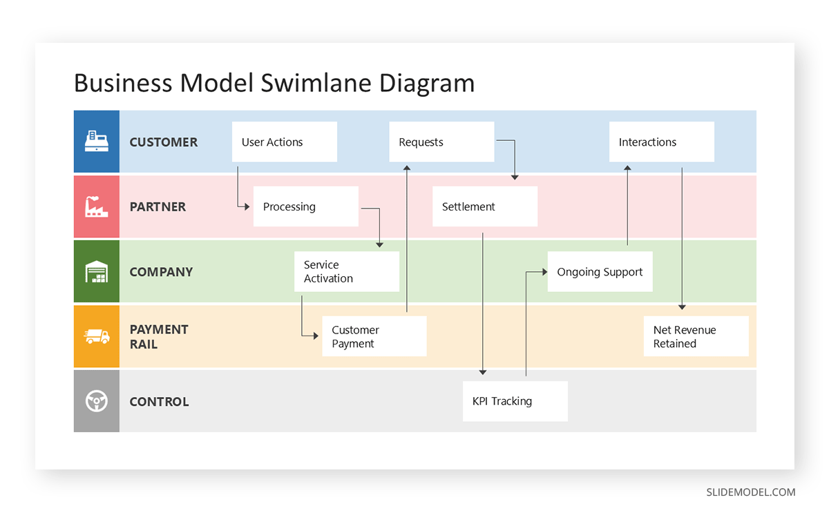 How to Create a Business Model Slide in a Pitch Deck
