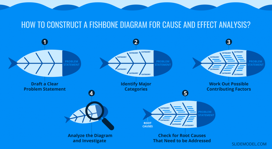 05-fishbone-diagram-how-to-construct-for-cause-and-effect-analysis ... 05-fishbone-diagram-how-to-construct-for-cause-and-effect-analysis ...