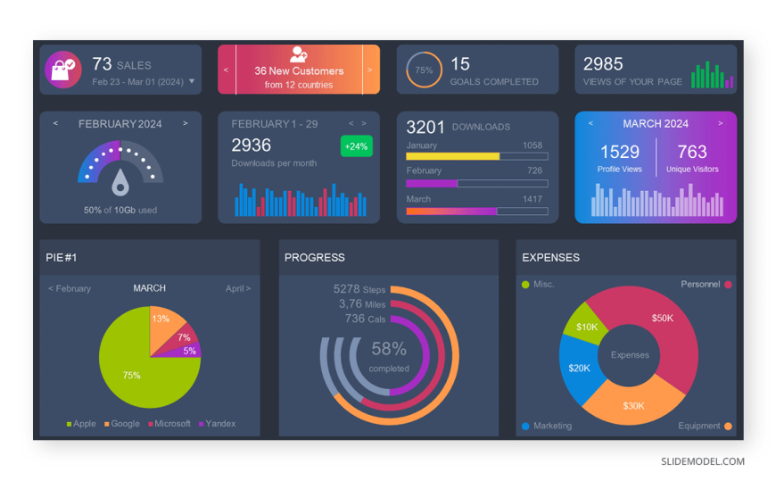 06-pie-chart-in-dashboard-ppt-template-data-presentation - SlideModel