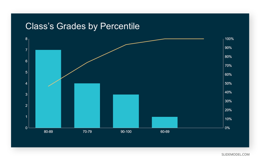 08-histogram-chart-to-represent-student-score-data - SlideModel