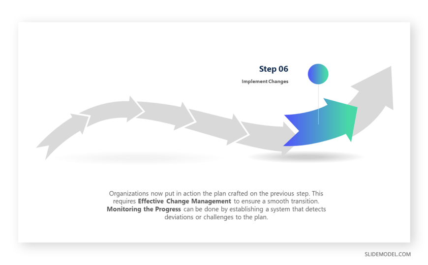 08-step-6-of-the-fit-gap-analysis - SlideModel 08-step-6-of-the-fit-gap-analysis - SlideModel