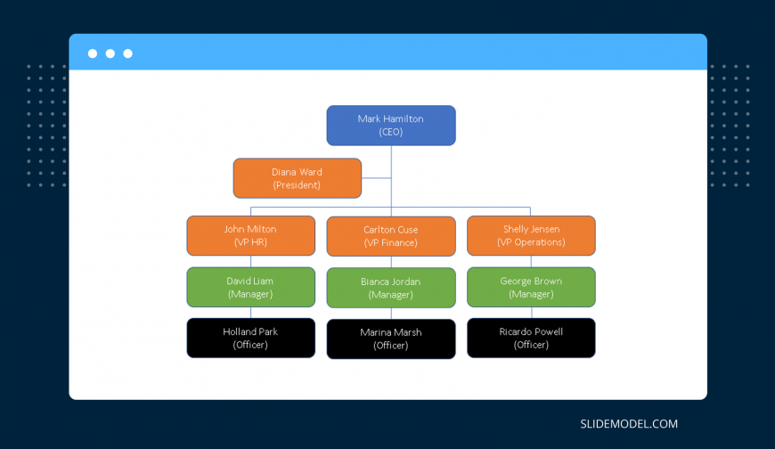 12 how to create org chart illustration slide template SlideModel