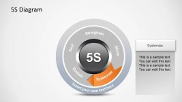 1213-01-5s-lean-diagram-4 - SlideModel