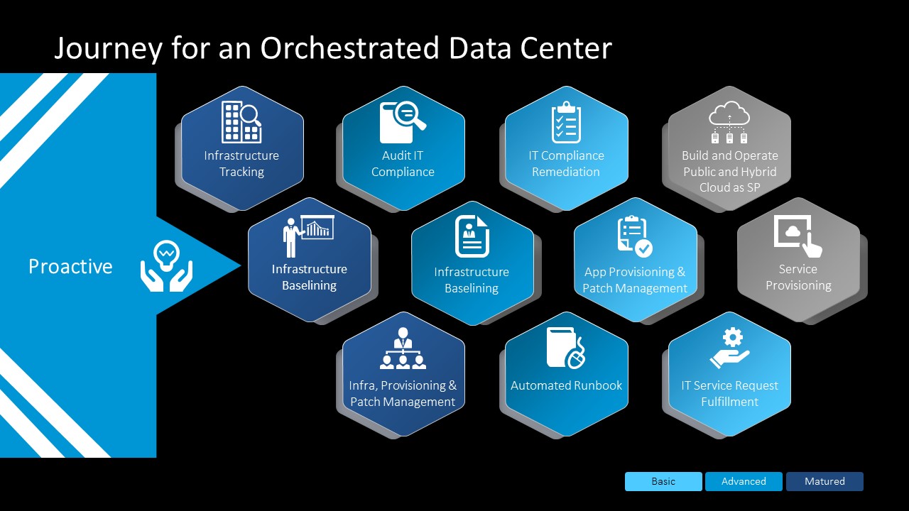 Orchestrated Data Center PowerPoint Template - SlideModel