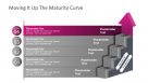Business Maturity Ladder Diagram - SlideModel