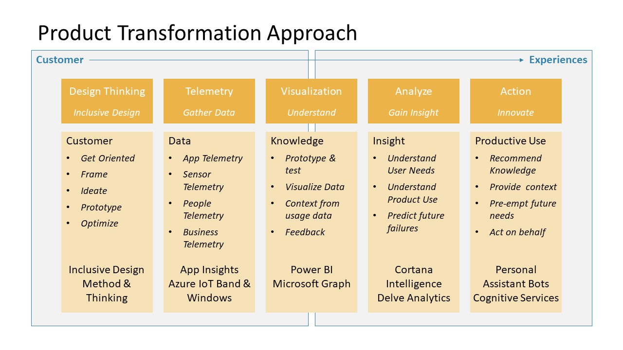 Digital Transformation Patterns PowerPoint Templates