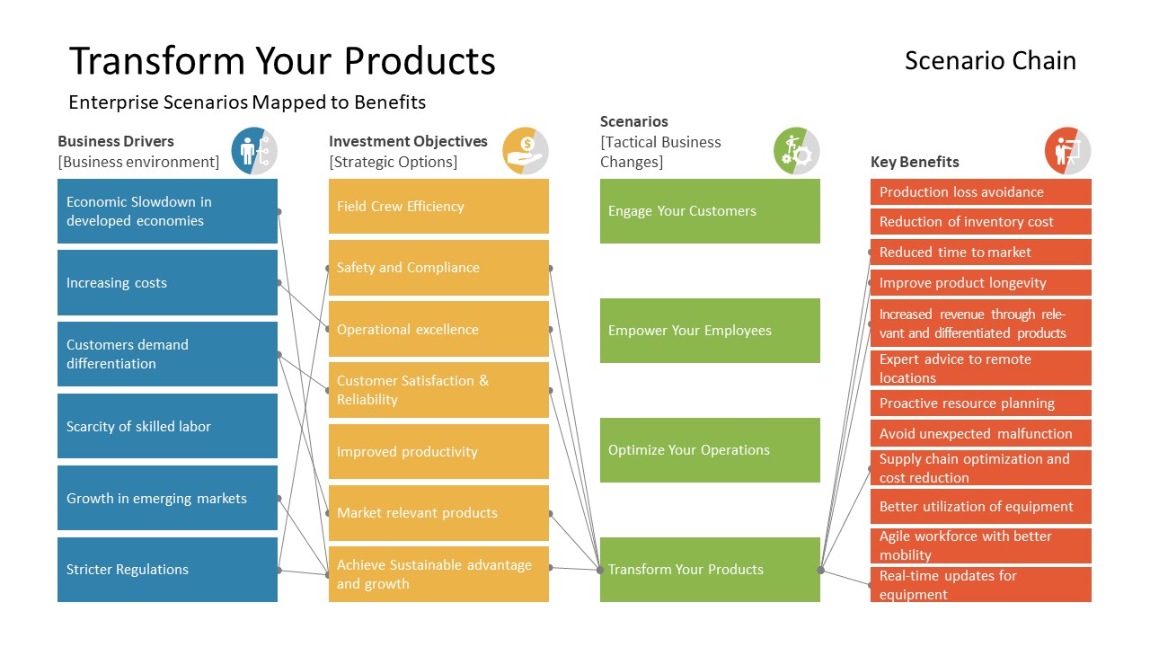 Digital Transformation Patterns PowerPoint Templates