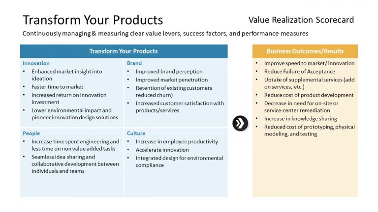 Sample Scorecard Presentation for Products - SlideModel
