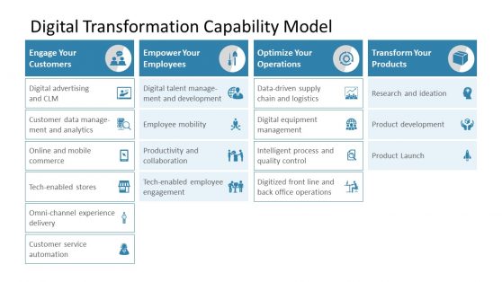 Capability Model PPT Digital Transformation - SlideModel