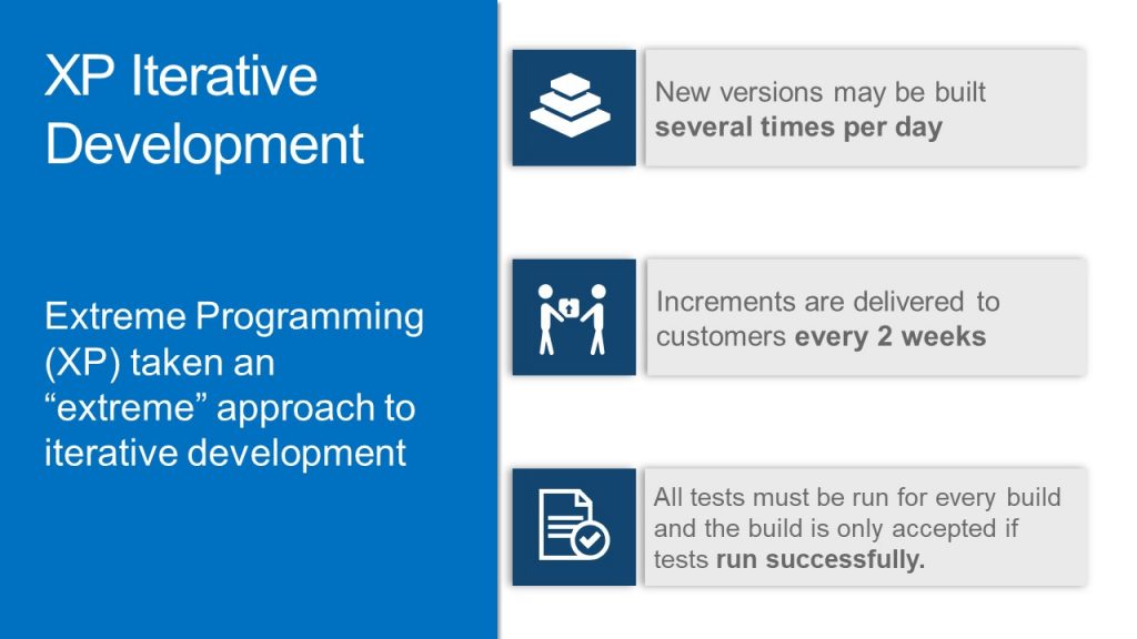 XP Iterative Development Presentation - SlideModel