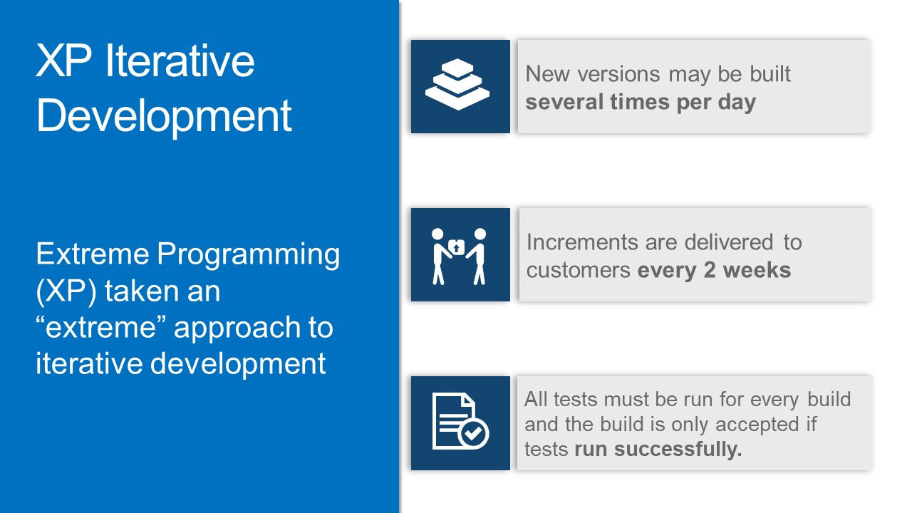 Extreme Programming PowerPoint Templates - SlideModel Extreme Programming PowerPoint Templates - SlideModel