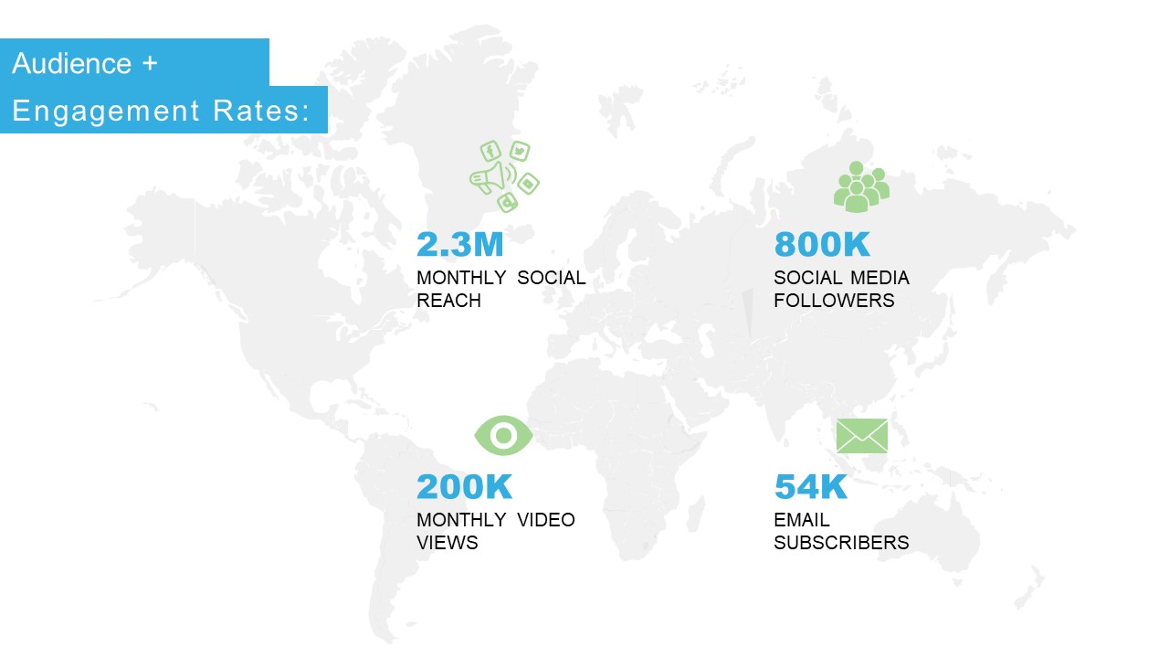 Media Kit PowerPoint Templates - SlideModel