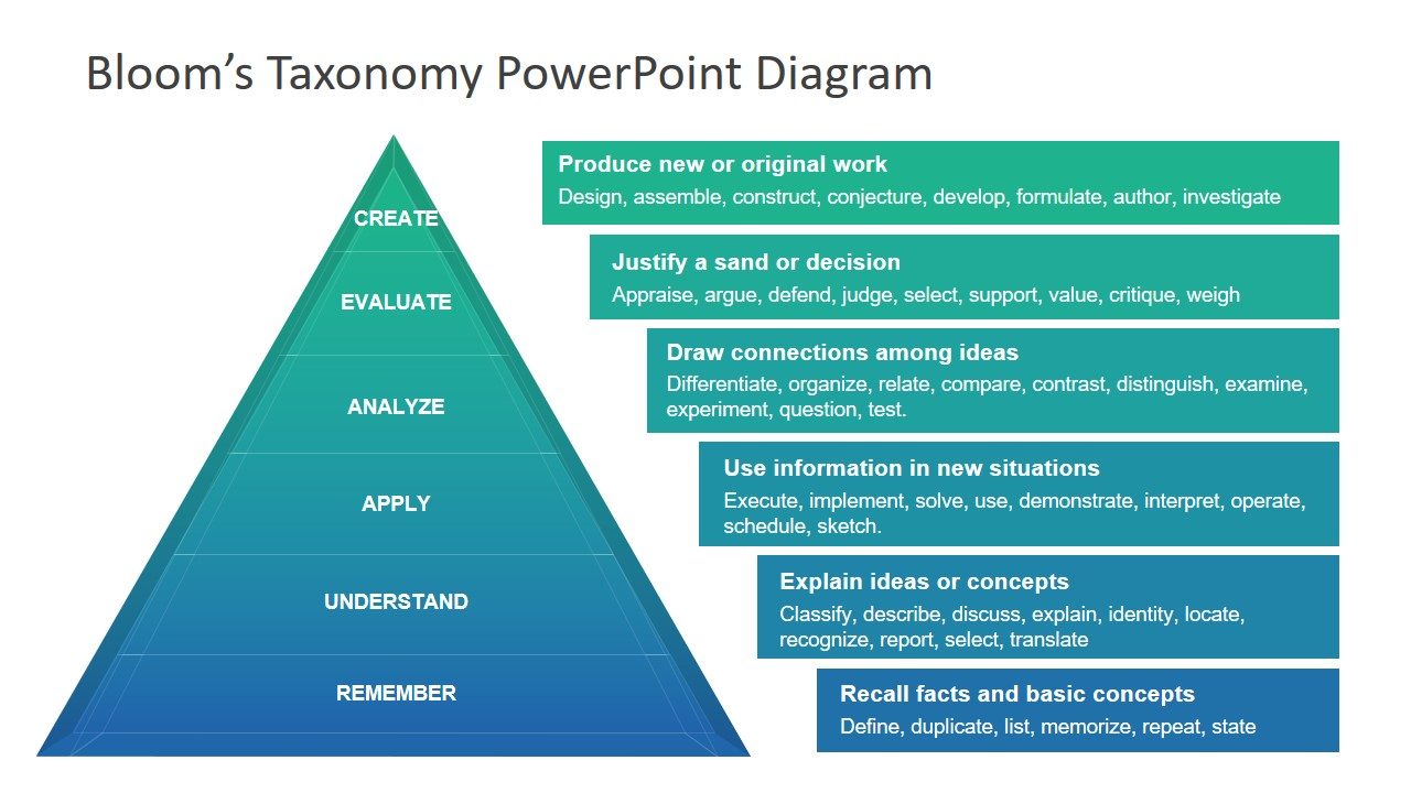 Blooms Taxonomy PowerPoint Pyramid - SlideModel