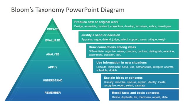 Blooms Taxonomy PowerPoint Pyramid - SlideModel