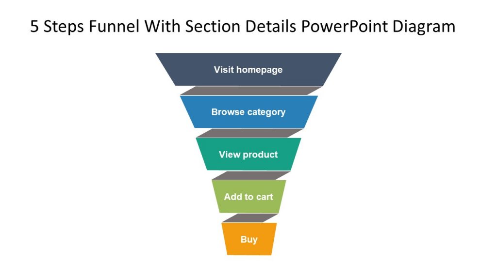 5 Steps Funnel PowerPoint Diagram - SlideModel